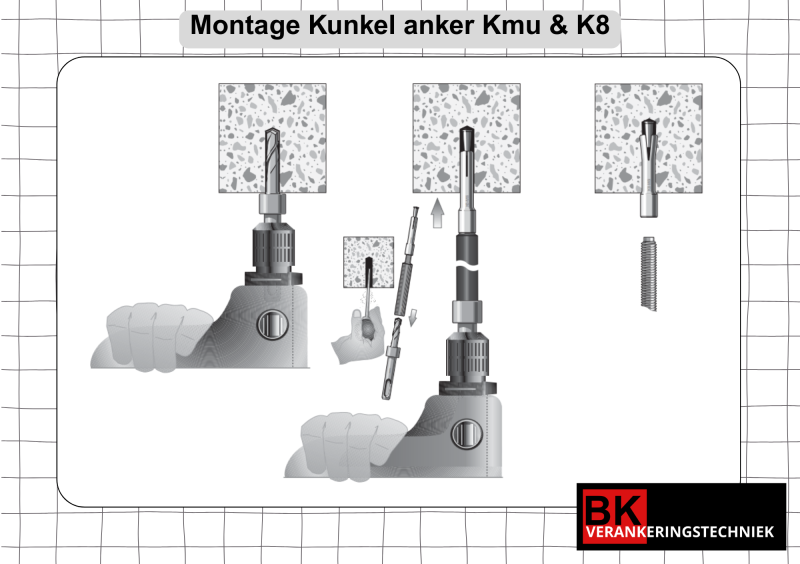 Kunkel anker Kmu | BK Verankeringstechniek