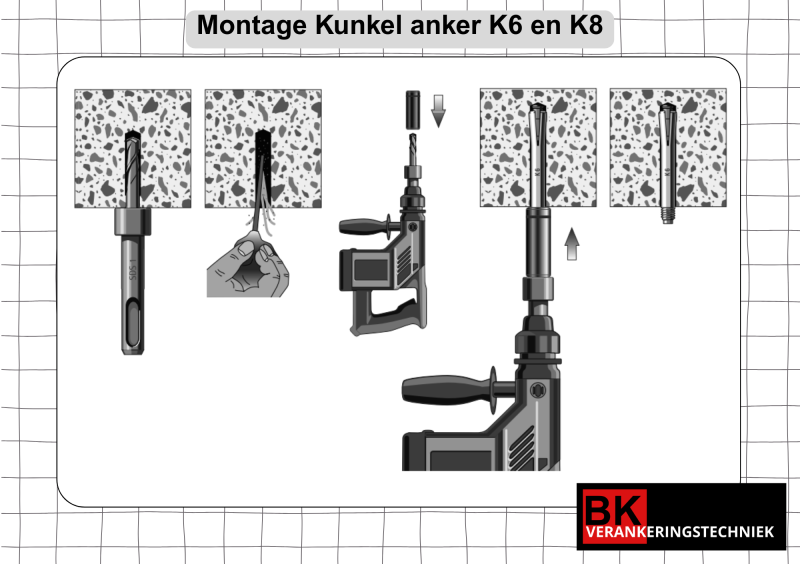 Kunkel anker K6 met M6 draad | BK Verankeringstechniek